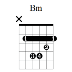 How To Play A Bm Chord on Acoustic Guitar - Lauren Bateman Guitar