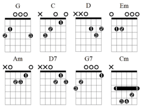 White Christmas Chord & Guitar Lesson - Guitar Christmas Songs - Lauren ...