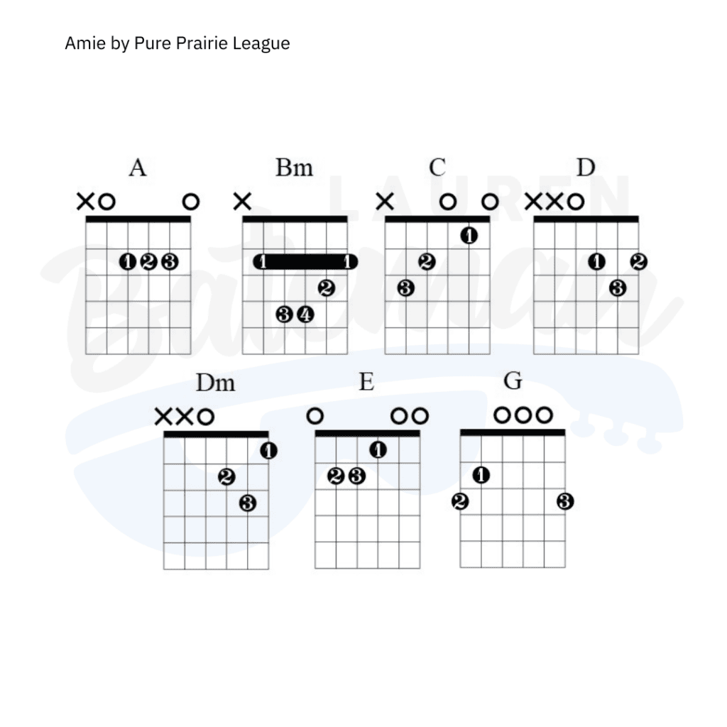 Amie Chords & Strumming Lesson - Pure Prairie League - Lauren Bateman ...
