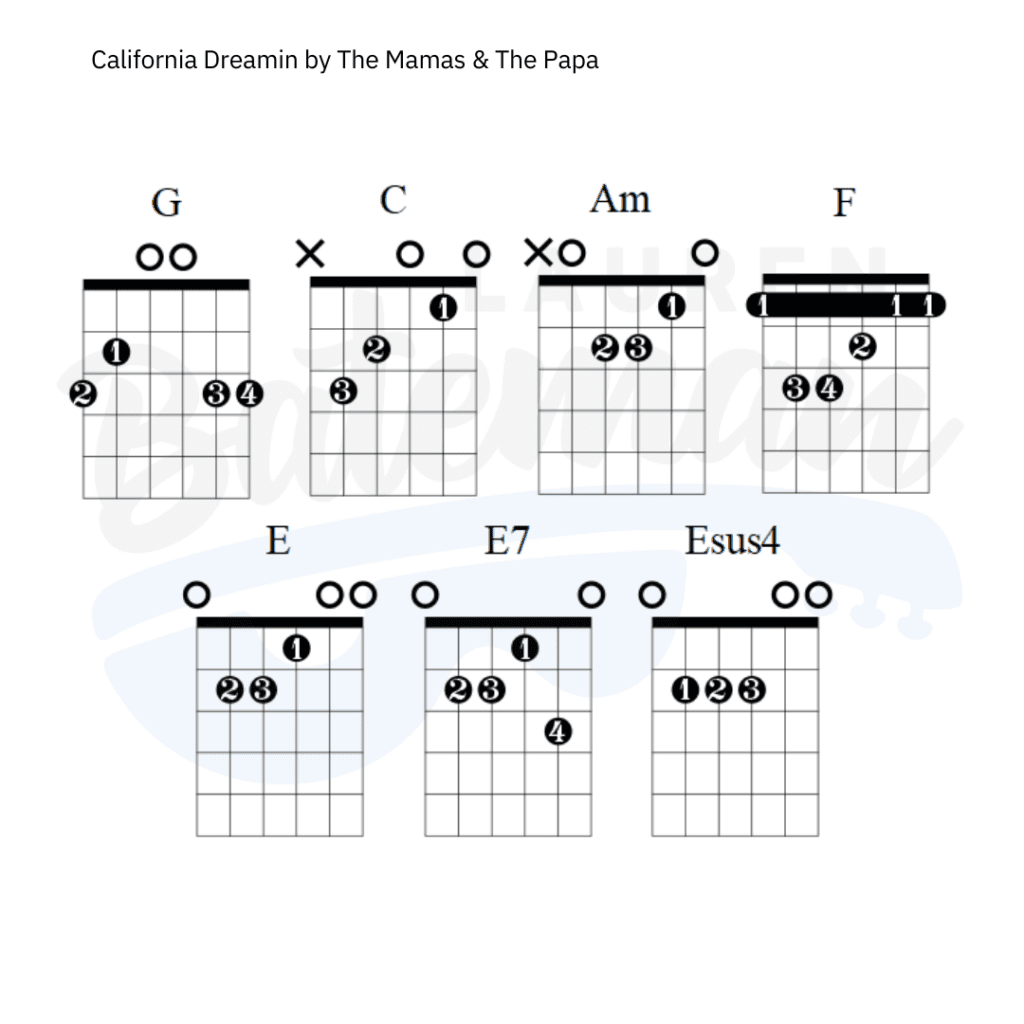 California Dreaming Chords Chart Guitar Lesson - Lauren Bateman Guitar