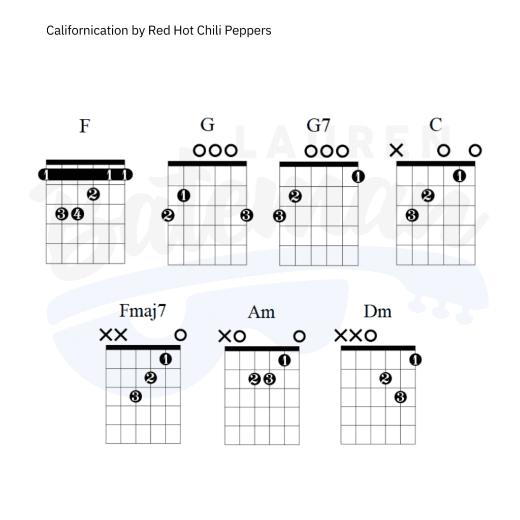 Californication Chord Chart by Red Hot Chili Peppers - Guitar Lesson ...