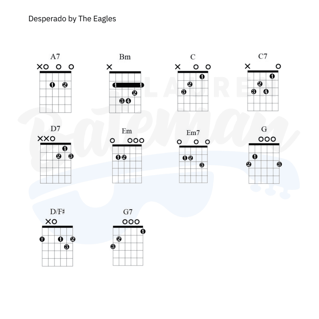 Desperado Chord Chart - Lauren Bateman Guitar