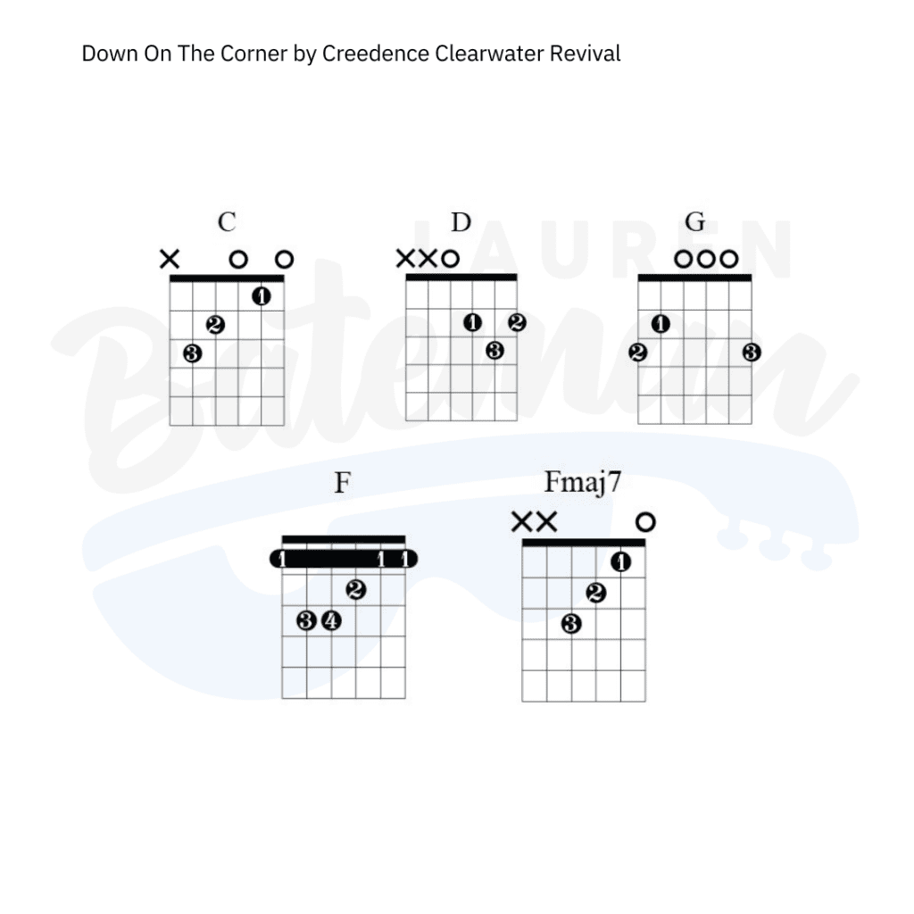 Down On The Corner Chord Chart & Guitar Lesson - Lauren Bateman Guitar