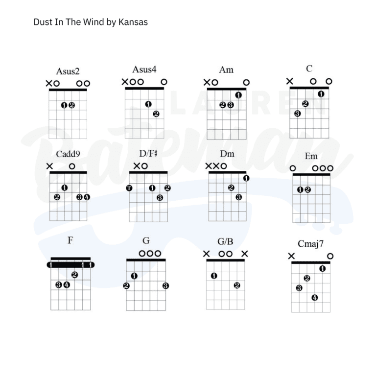 Dust In The Wind Chord Chart - Lauren Bateman Guitar