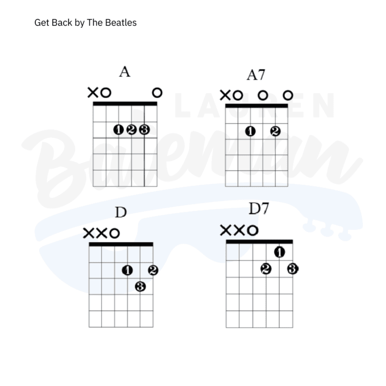 Get Back Chord Chart - Lauren Bateman Guitar