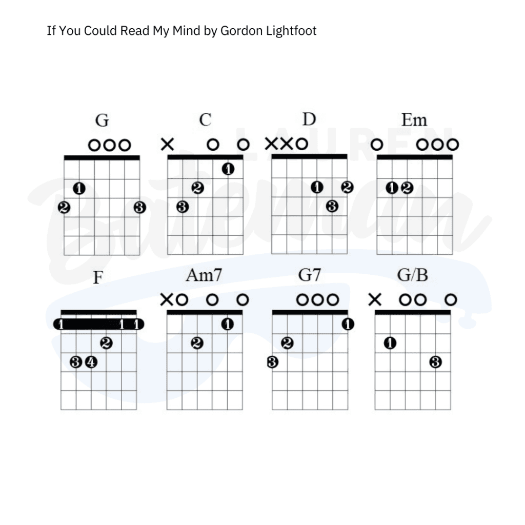 If You Could Read My Mind Chords And Guitar Lesson By Gordon Lightfoot