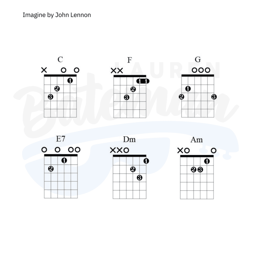 Imagine Chords Chart & Guitar Lesson - Lauren Bateman Guitar