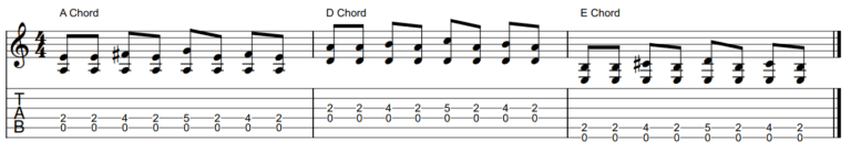 Mustang Sally Chords & Guitar Lesson by Wilson Pickett - Lauren Bateman ...