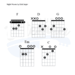Night Moves Chord Chart - Lauren Bateman Guitar