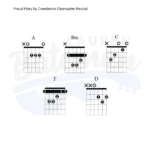Proud Mary Chord Chart & Guitar Lesson