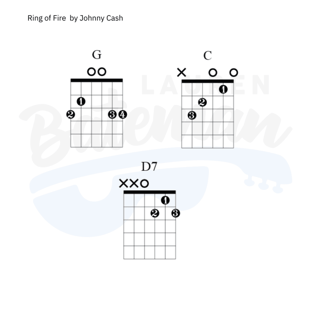 Ring of Fire by Johnny Cash - Guitar Lesson - Lauren Bateman Guitar