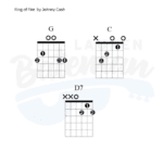 Ring of Fire by Johnny Cash - Guitar Lesson - Lauren Bateman Guitar