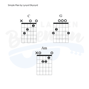 Simple Man Chord Chart - Lauren Bateman Guitar
