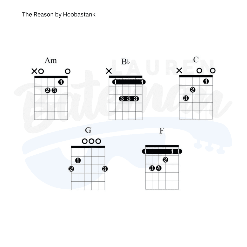 The Reason Chord Chart - Lauren Bateman Guitar