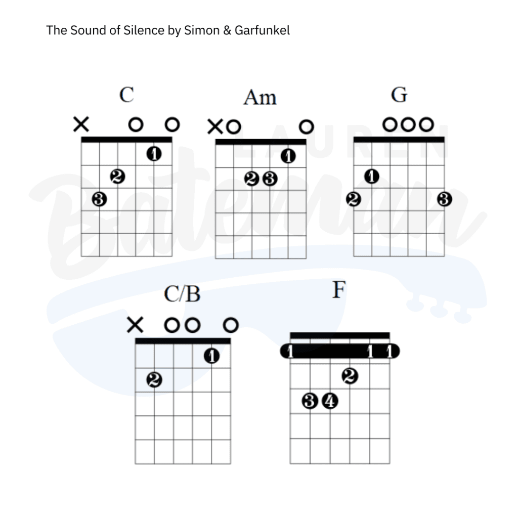 The Sound of Silence Guitar Chords & Lesson Chart - Lauren Bateman Guitar
