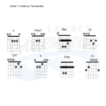 Ticket To Ride by The Beatles - Guitar Lesson - Lauren Bateman Guitar