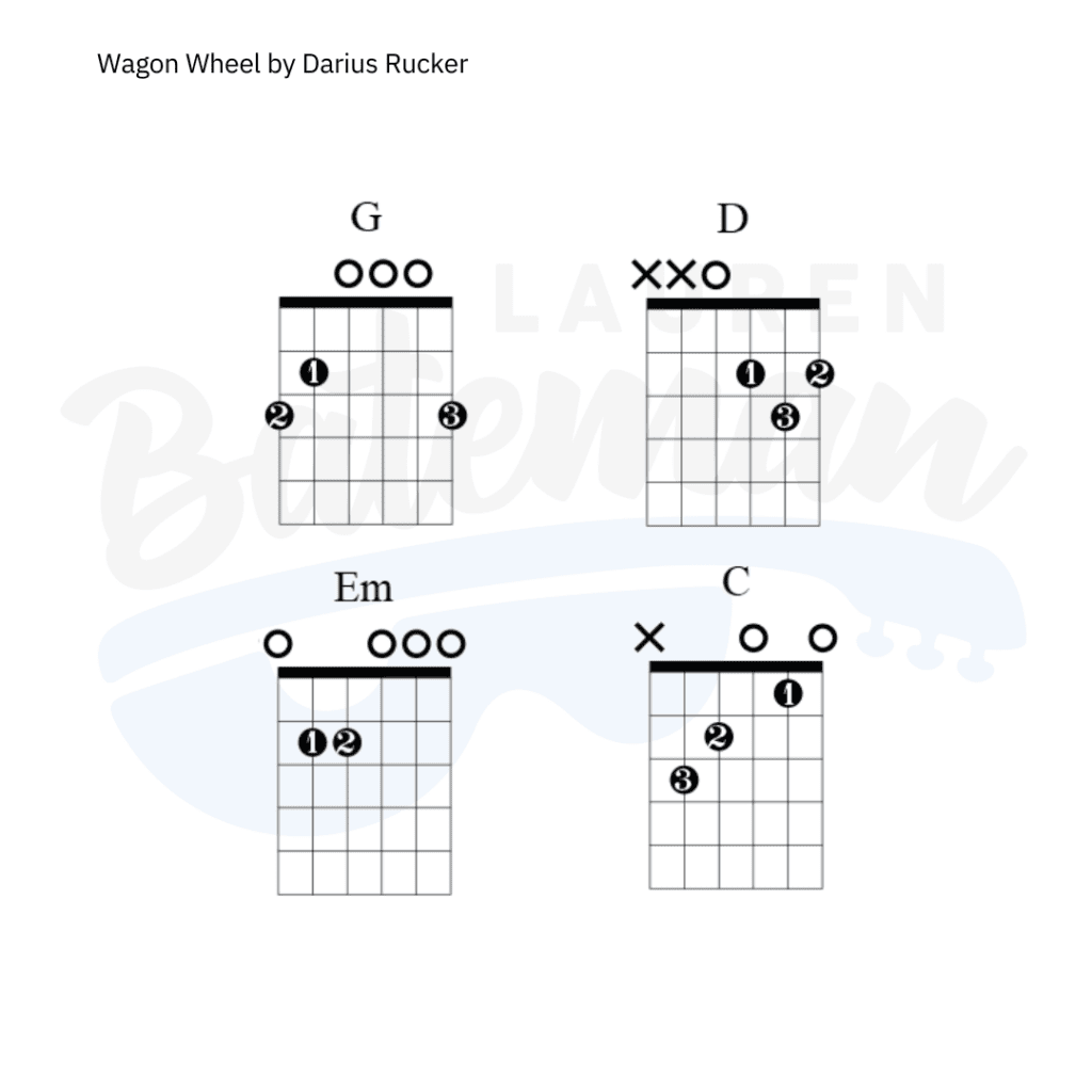 Wagon Wheel Chord Chart - Lauren Bateman Guitar
