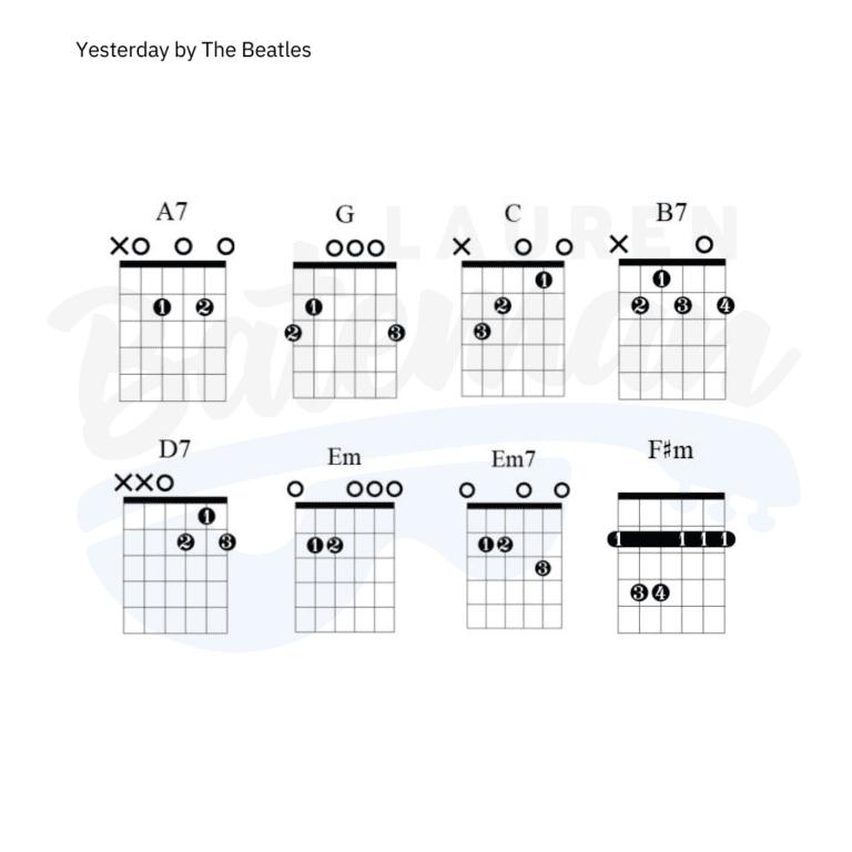 Yesterday Chord Chart & Guitar Lesson - Lauren Bateman Guitar