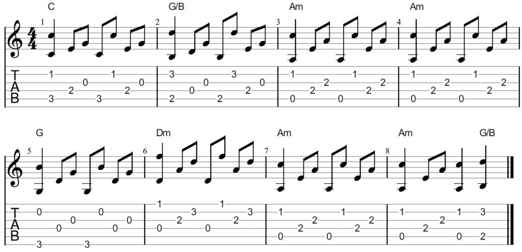 Dust In The Wind Chord Chart - Lauren Bateman Guitar