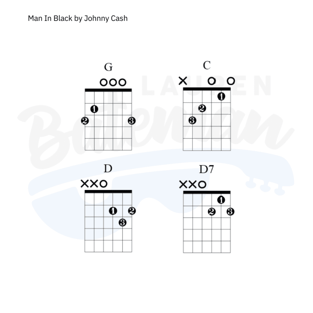 Man in Black Chords & Guitar Lesson - Lauren Bateman Guitar