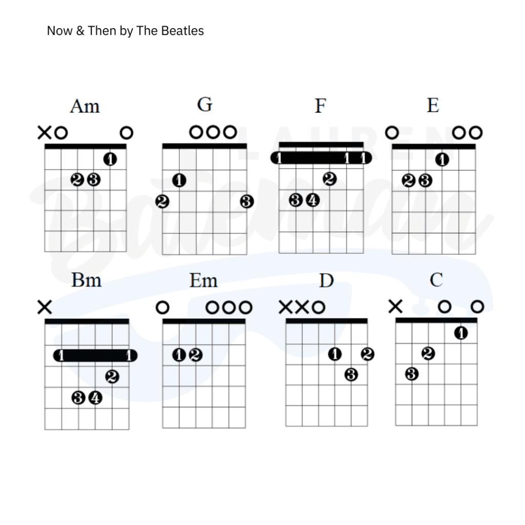 Now And Then Chords & Guitar Lesson - Lauren Bateman Guitar
