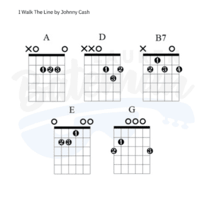I Walk The Line Chords & Guitar Lesson - Lauren Bateman Guitar