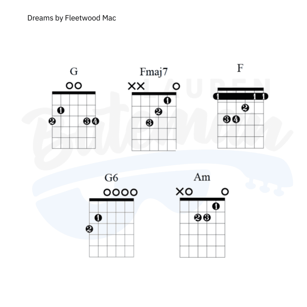 Dreams Chords & Guitar Lesson - Lauren Bateman Guitar