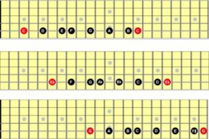 The Major Scale – The Most Important Music Theory You'll Ever Learn!