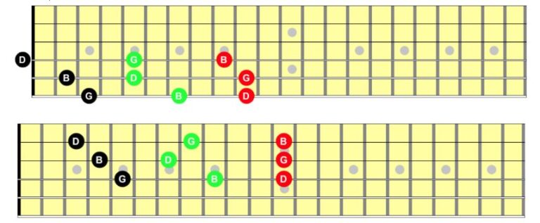 Chord Triads For Guitar – What They Are and Why They Are So Important!