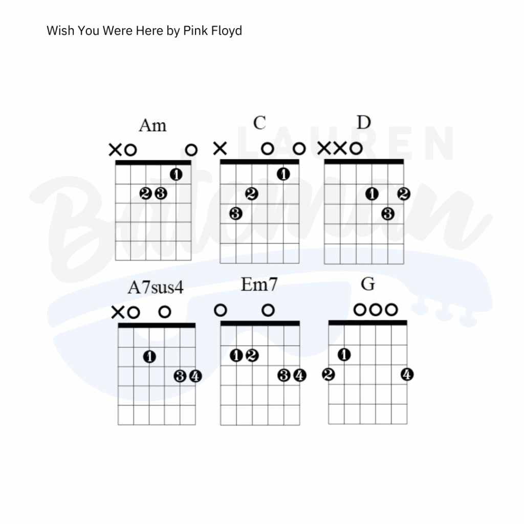Wish You Were Here Chord & Guitar Lesson by Pink Floyd